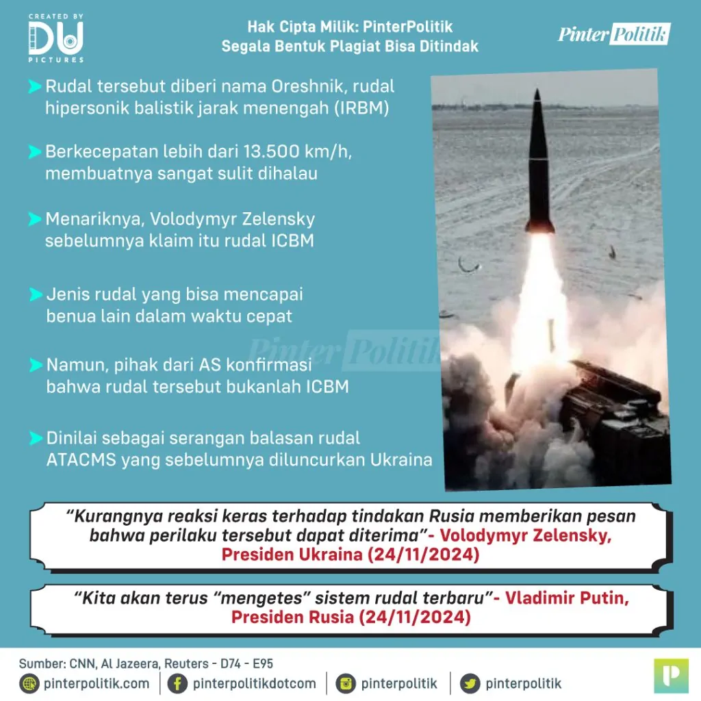 Putin Balas Rudal, Semua Kelabakan?