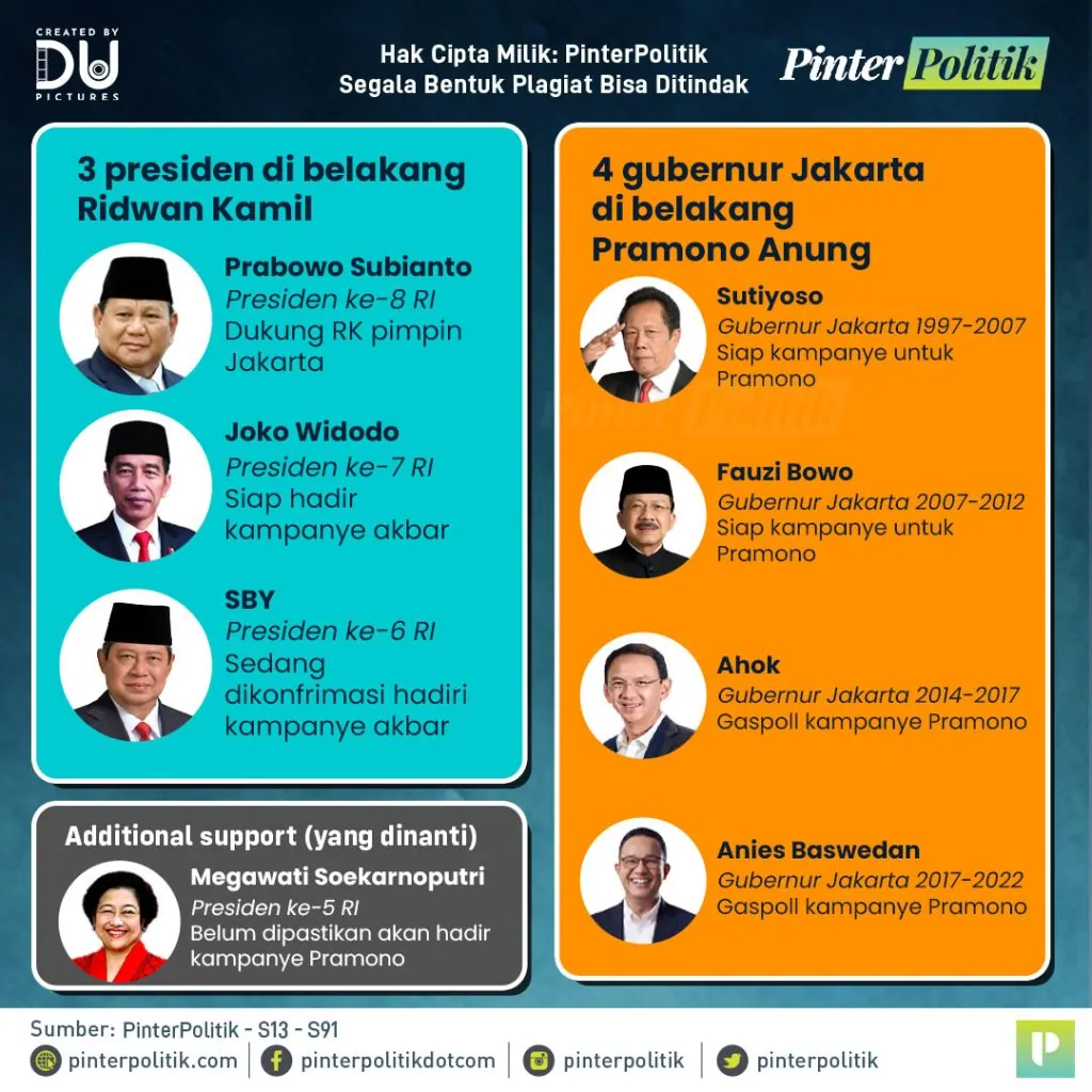 The War of Jakarta: Presidents vs Governors