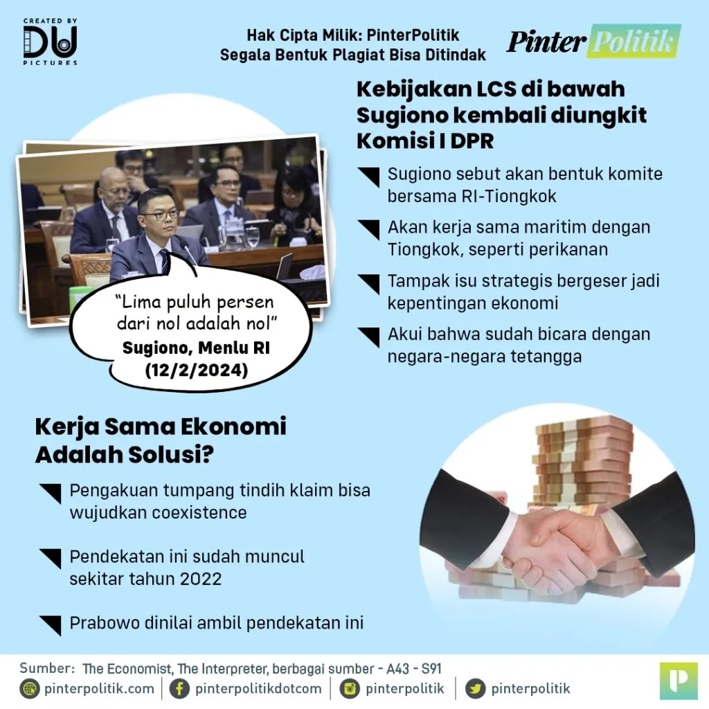 Diuji DPR, Sugiono Bisa Jawab?