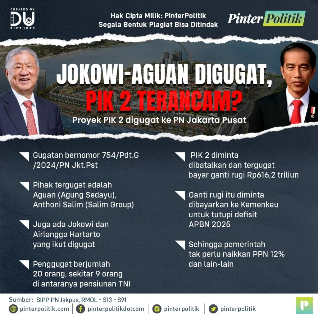 Jokowi-Aguan Digugat, PIK 2 Terancam?