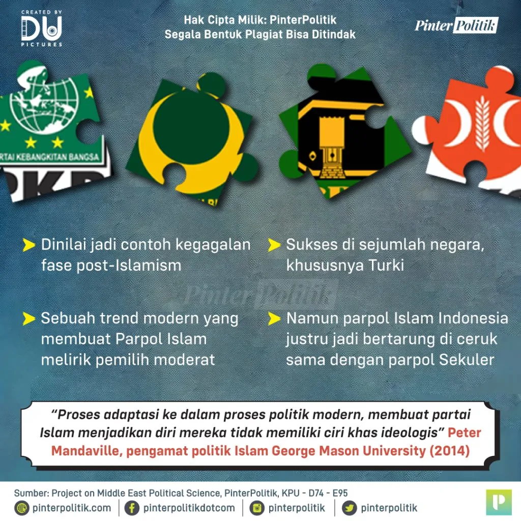 Partai Berbasis Islam “Porak Poranda”?