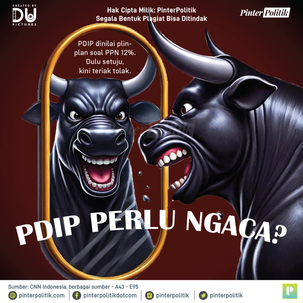 PDIP Perlu Ngaca?
