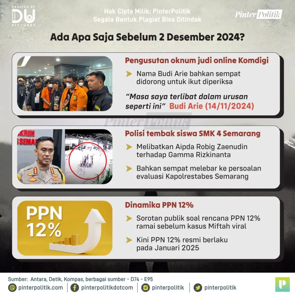 Yang “Ditenggelamkan” Kasus Miftah?