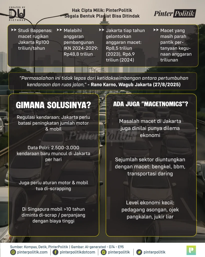 Macet Jakarta Bisa Bangun IKN?