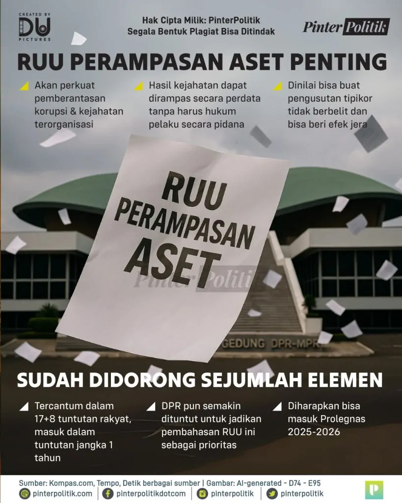 Perampasan Aset: Waspada Abuse of Power?