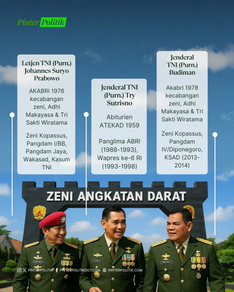 Para Legenda Zeni TNI